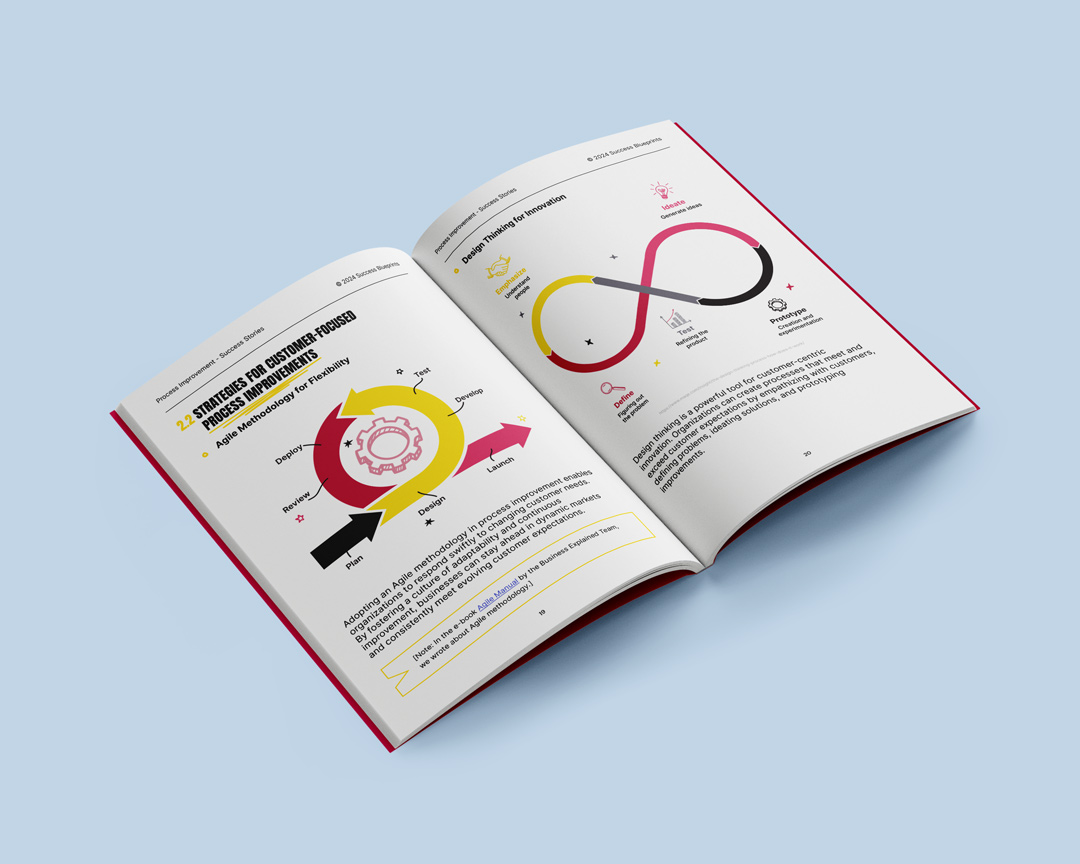 Shop - Success Blueprints - Your digital guides to business success